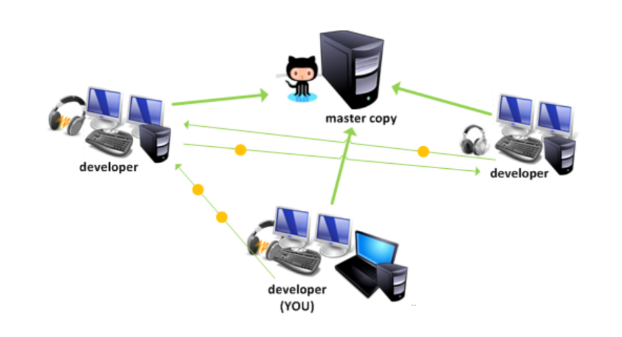 Systemy Kontroli Wersji · GIT GUTS: Introduction Systemy Kontroli Wersji · GIT GUTS: Introduction